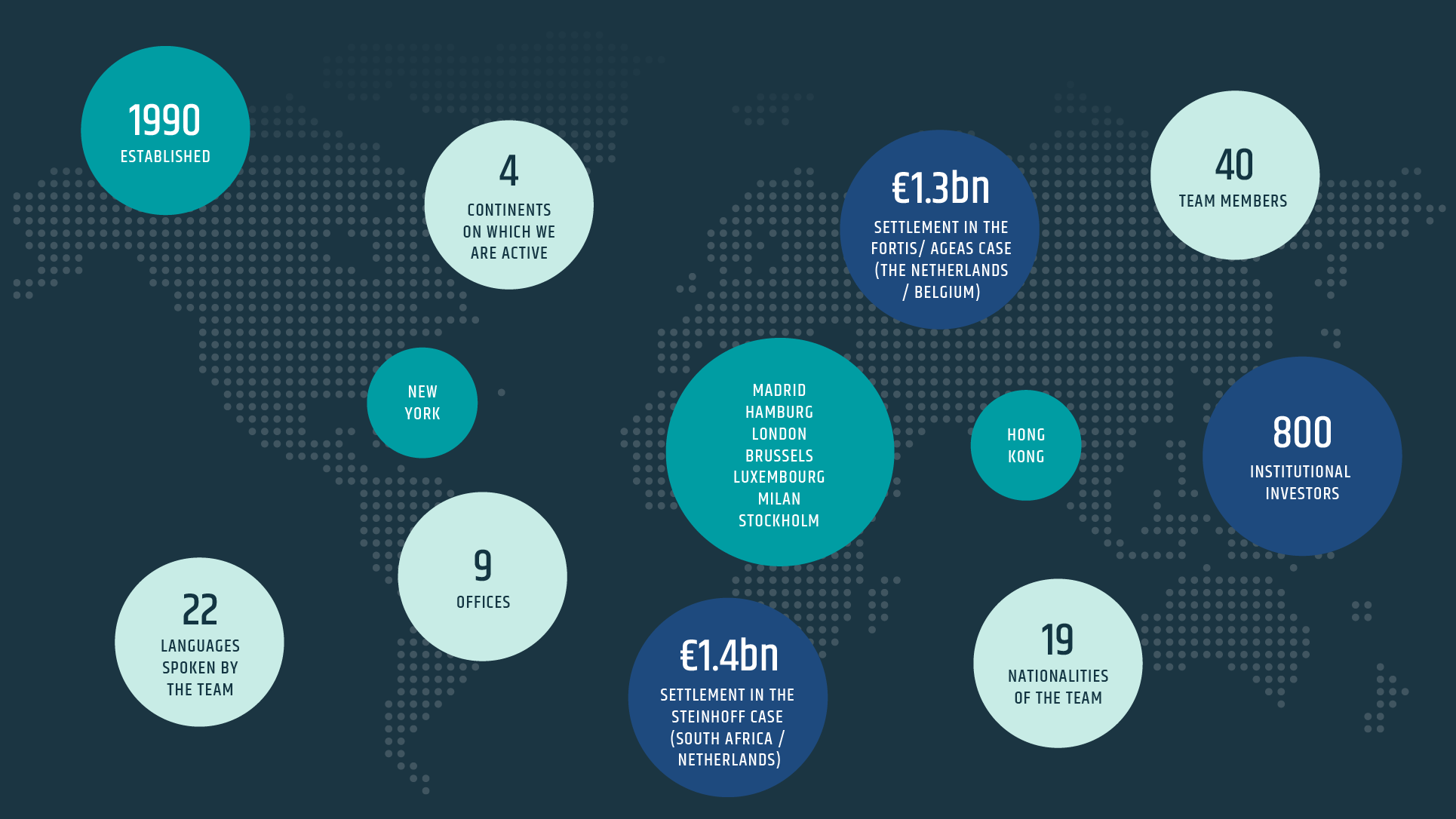 Litigation Funding Solutions for NGOs and Charities | Deminor